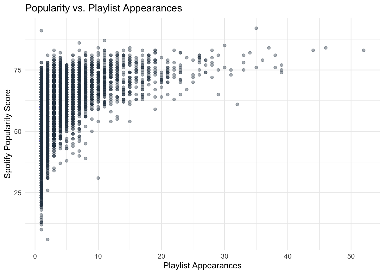 MP03: Spotify Song Analytics